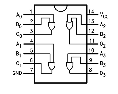 آی سی 7432 - 74F32N