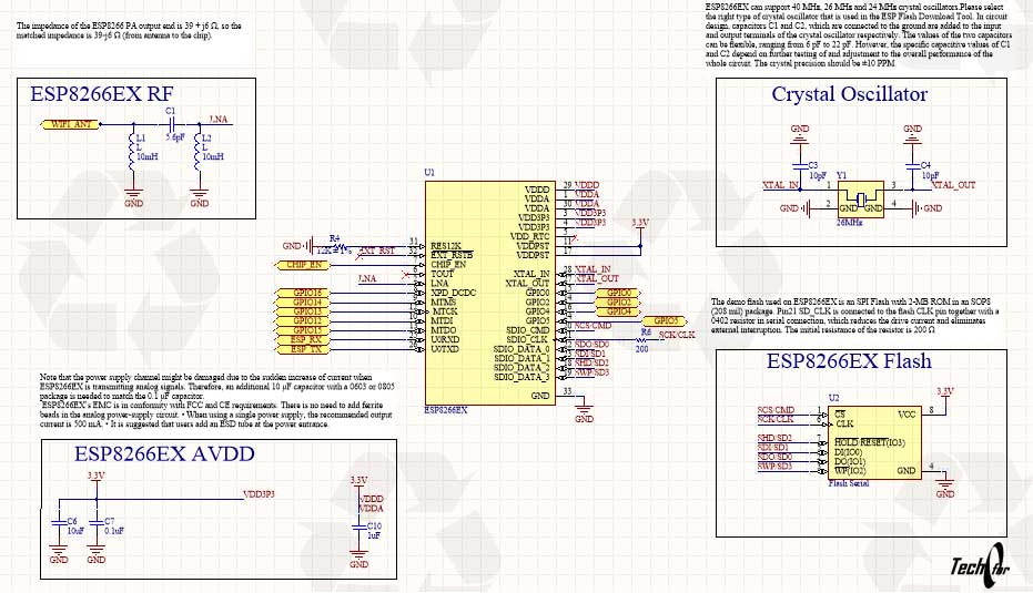 طراحی آنتن PCB برای ESP8266